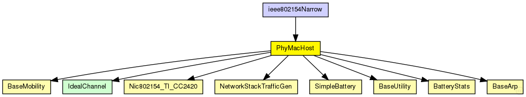 Inheritance diagram: